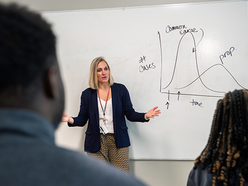 Public Health - MPH | Sacred Heart University